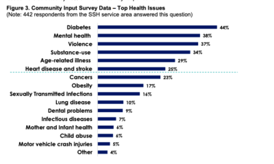 Community Health & Wellness Programs | South Shore Hospital